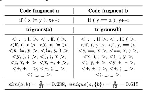 Table II From An Empirical Evaluation Of Competitive Programming AI A
