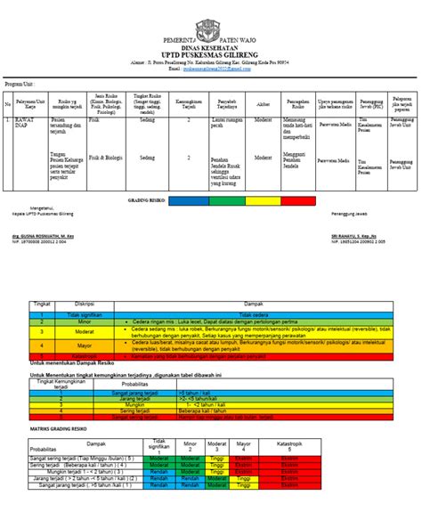 Matriks Identifikasi Resiko Pdf