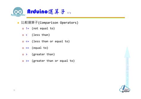 Arduino應用系統設計 Arduino程式快速入門 Pdf Programming Languages Computing