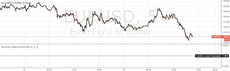 Function Locked Enumerator — Indicator By Ricardosantos — Tradingview