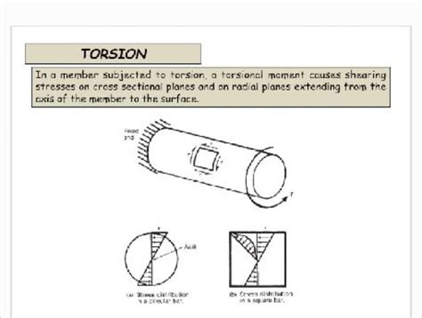 Torsion In A Member Subjected To Torsion A Torsional Moment Causes Shea