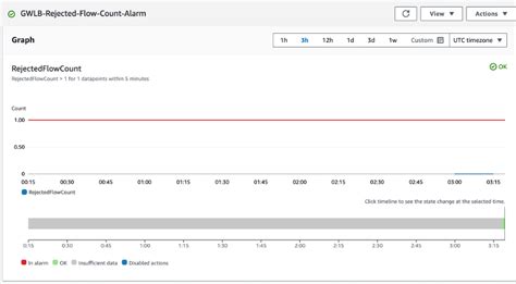 Introducing Configurable Tcp Idle Timeout For Gateway Load Balancer