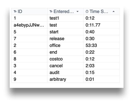 Interactive Table Widgets
