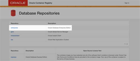 User Guide Oracle Database In A Podman Container Install Ords Locally