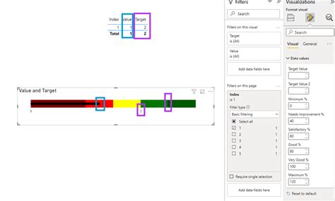Bullet Chart By Microsoft Axis Bug Microsoft Fabric Community