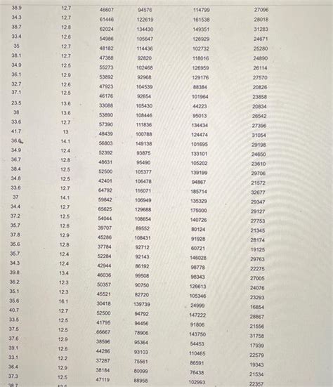 solved it is ideal to choose the best model by enumerating