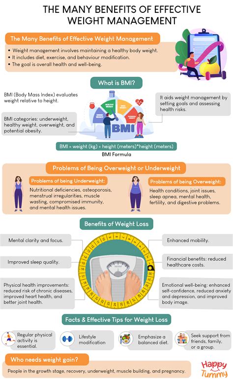The Many Benefits Of Effective Weight Management Happytummy