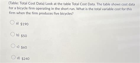 Solved Table Total Cost Data ﻿look At The Table Total