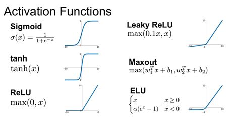 machine learning what activation function should i use for a specific
