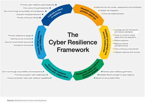business resilience plan template