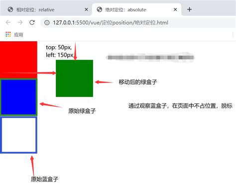 css中的定位 position 先起这个昵称 博客园
