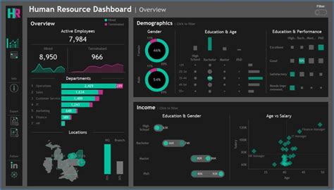 Datavisualization Tableau Learningjourney Dataanalytics Continuouslearning Suraj Singh