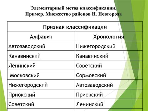 Классификация и кодирование товаров как методы товароведения