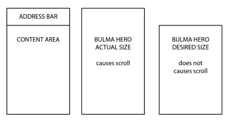 Bulma Full Height Hero Causing Scroll On Android Chrome Issue
