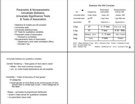 Parametric And Nonparametric Univariate Statistics Univariate