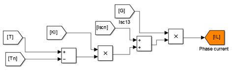 The Block Diagram Of Equation 1 Simulation Download Scientific Diagram