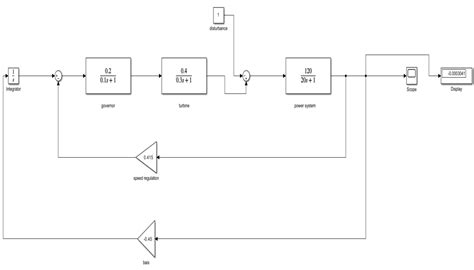 To Design And Analyze The Simulation Model For Load Frequency Control