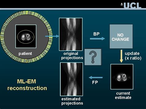 An Overview Of Iterative Reconstruction Applied To PET