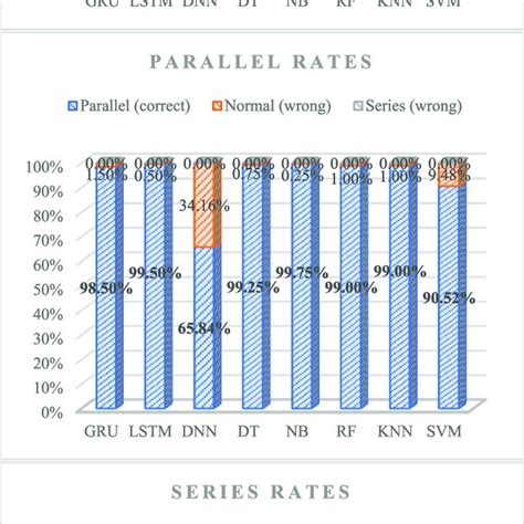 Possible Test Pairs Involving Parallel And Series Arcs Download Scientific Diagram