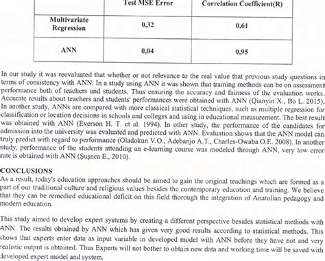 Comparison Of Ann Multivariate Regression As Mse Correlation