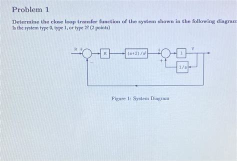Solved Determine The Close Loop Transfer Function Of The