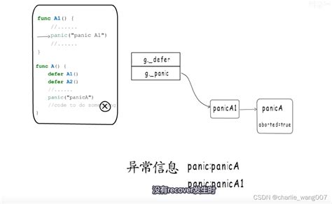 golang defer func 闭包，panic ，recover，contex defer func csdn博客