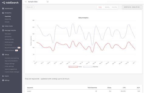 addsearch software reviews demo and pricing 2024