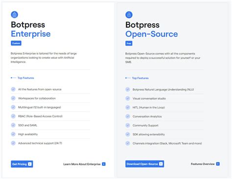 Botpress Pricing Cost And Pricing Plans