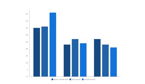 Rust Vs Go Which One Is Better In Extern Labs Blog