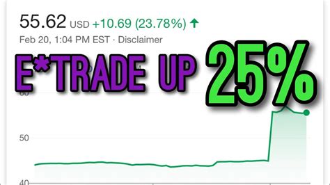 Morgan Stanley Buys Etrade Youtube