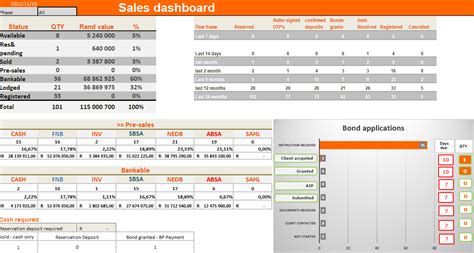 Aamps Residential Sales Management