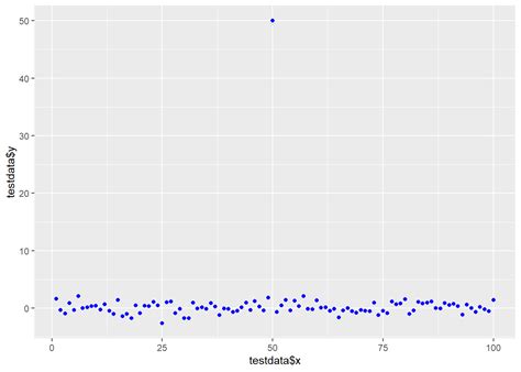Different Graphs For Plotting Data In R Bryan Schafroth Portfolio
