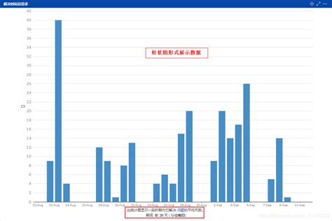 Jira 使用教程仪表盘 小程序jira仪表板大全 Csdn博客
