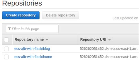 Aws Application Load Balancer Alb And Ecs With Flask App