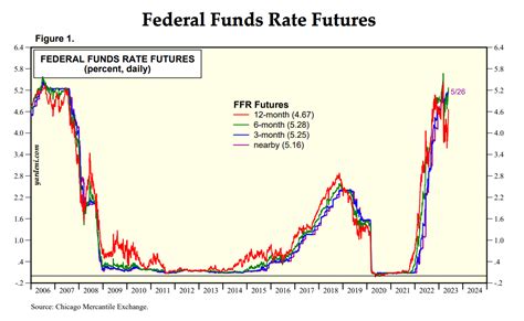 Rates Higher For Longer Seeking Alpha