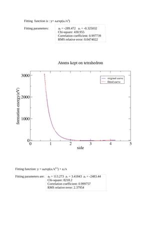 Dft Energy Calculation PDF
