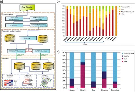 Metatranscriptomic Analysis Of Diverse Microbial Communities Reveals Core Metabolic Pathways And
