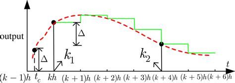 Sensors Free Full Text Fault Isolation Filter For Networked Control