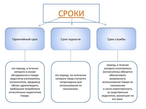 Закон «О защите прав потребителей» - презентация онлайн