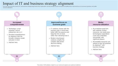 It Business Alignment Framework Impact Of It And Business Strategy Alignmen