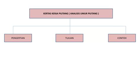 Ppt Audit Ppt