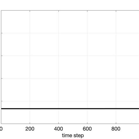 Spinodal Decomposition Example Left Figure Average Of Order Parameter