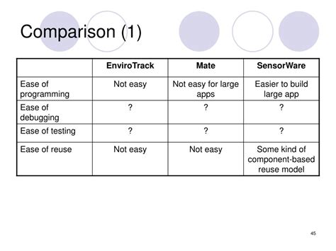Ppt Sensorware A Framework For Efficient And Programmable Sensor Networks Powerpoint