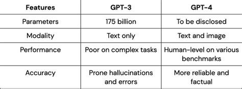 GPT 3 Vs 4 Know The Difference