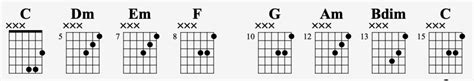 Triads Review Guitar Lessons By Brianguitar Lessons By Brian