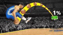 Basketball S Tenor