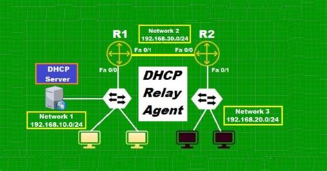 what is dhcp server how to configure in packet tracer ccna practical labs