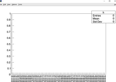 Graph With Strings As X Axis Newbie Root Forum