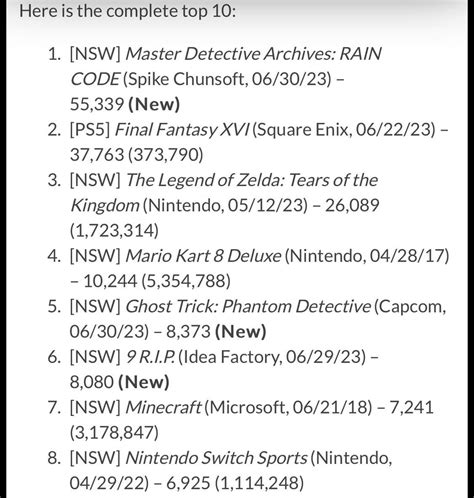 Good News Rain Code Fans According To Faimatsu Rain Code Was The Best