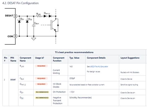 Ucc21750 About Desat Function With Bootstrap Circuit Power